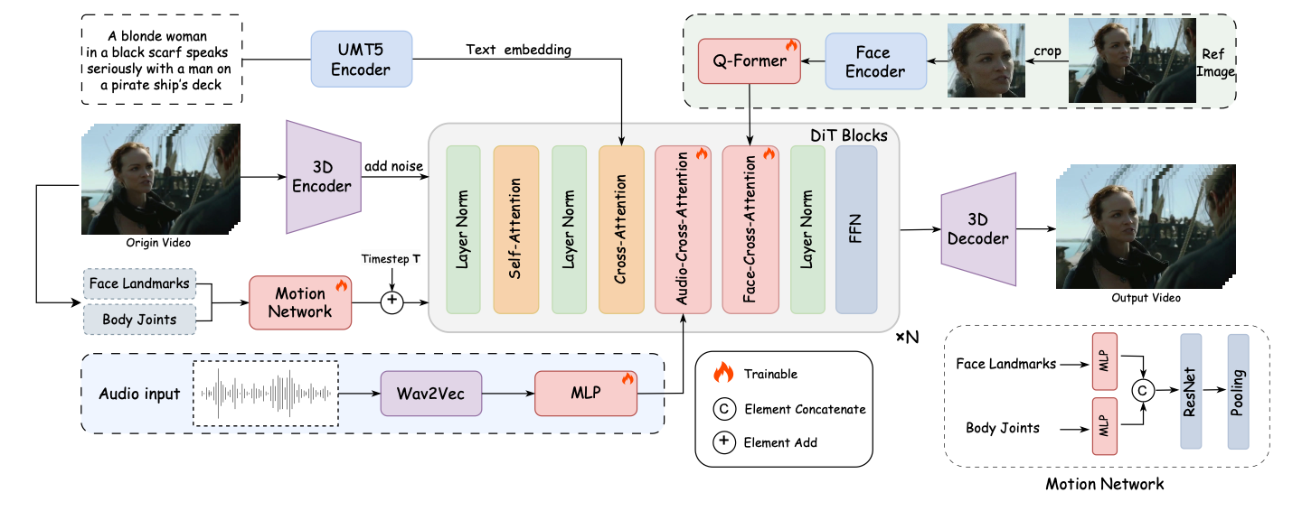 FantasyTalking: Realistic Talking Portrait Generation via Coherent ...